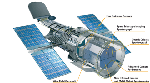 How Large Is The Hubble Telescope? - Hubble Space Telescope Size - SciQuest