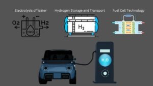 Can Water Really Power Cars? Discover the Latest Innovations - SciQuest