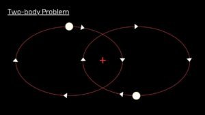 What Is The 3-Body Problem And Why Is It So Hard To Solve? - SciQuest