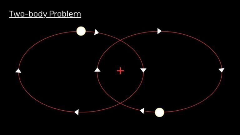 What Is The 3-Body Problem And Why Is It So Hard To Solve? - SciQuest