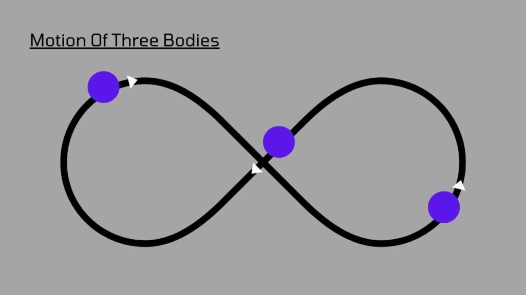 What Is The 3-Body Problem And Why Is It So Hard To Solve? - SciQuest