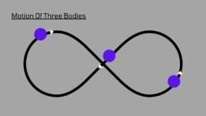 What Is The 3-Body Problem And Why Is It So Hard To Solve? - SciQuest