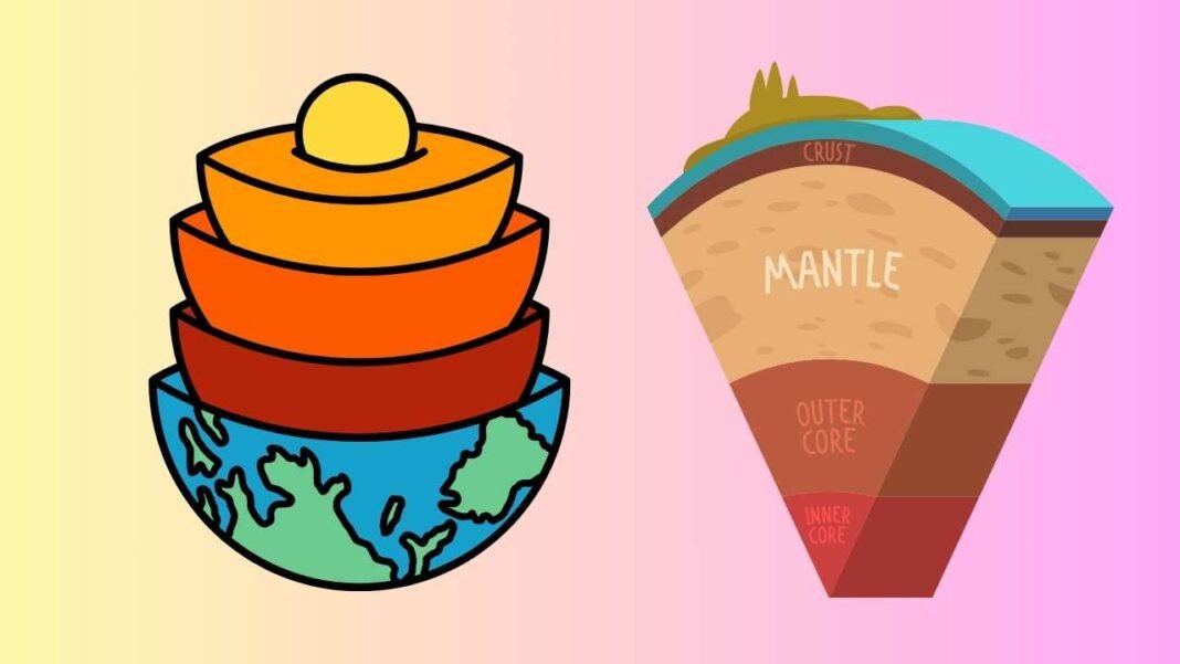 From Crust To Core: A Detailed Look At The Layers Of Earth - SciQuest