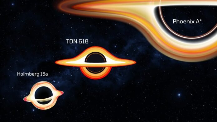 Phoenix A* vs TON 618 vs Holmberg 15A Comparison: Mass, Temperature ...