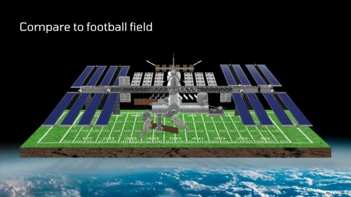 ISS Size: How Big Is The International Space Station? - SciQuest