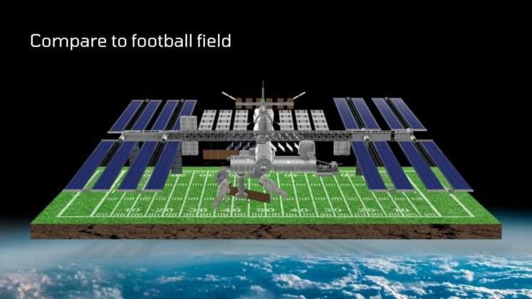 ISS Size: How Big Is The International Space Station? - SciQuest