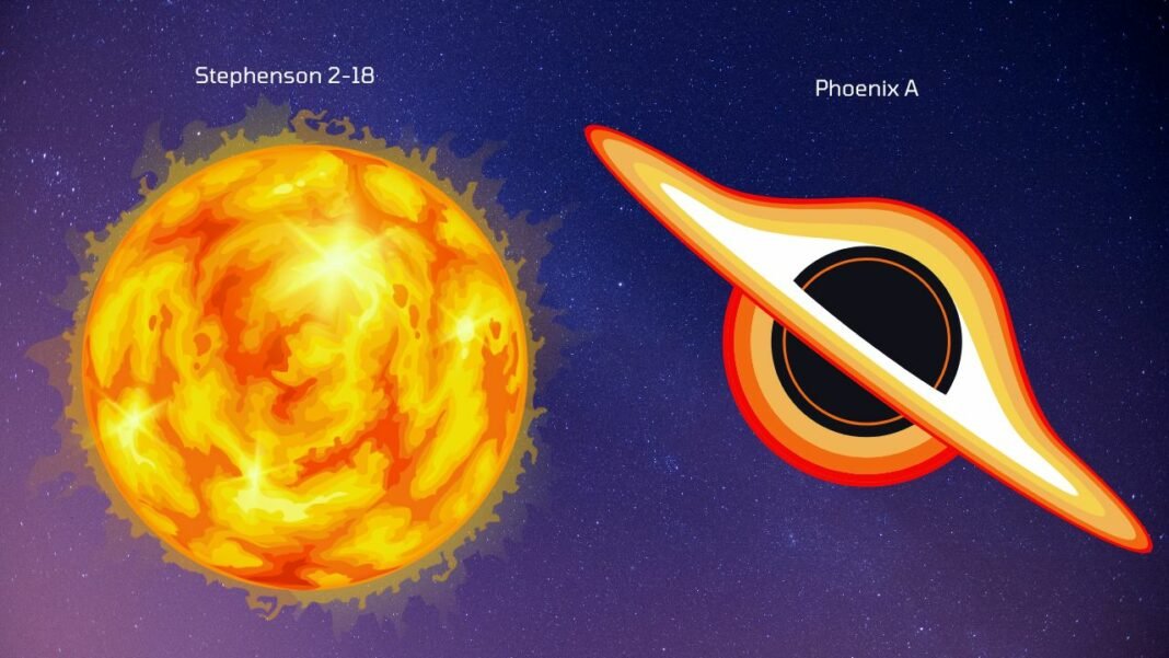 Which Is Bigger: Stephenson 2-18 or Phoenix A? - SciQuest