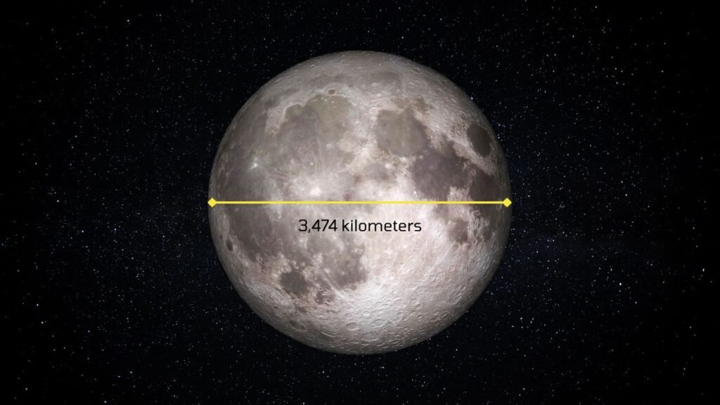 How Big Is the Moon Compared to Other Moons in the Solar System? - SciQuest